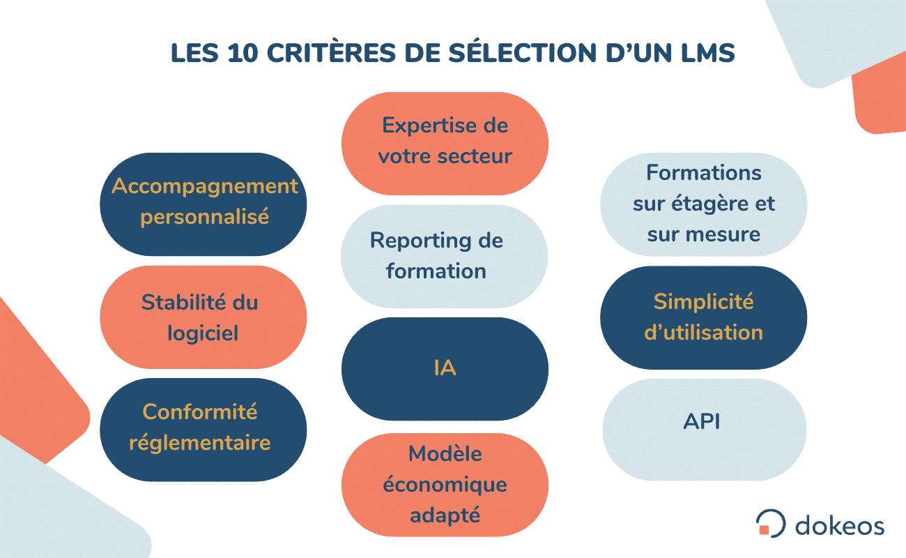 Comparatif LMS : les 10 critères pour choisir votre plateforme de formation - Dokeos LMS