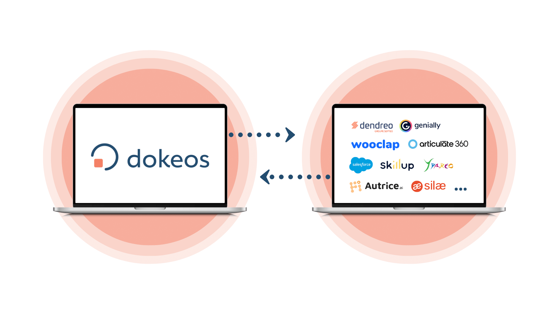Synchronisation avec votre SIRH, TMS, ERP | Intégration Dokeos